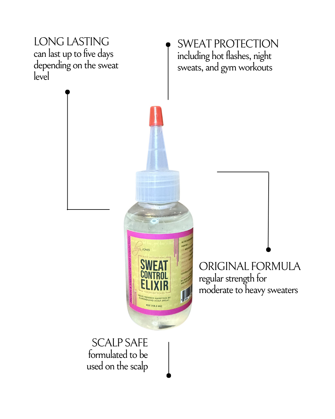 Sweat Control Elixir – by L. Jones